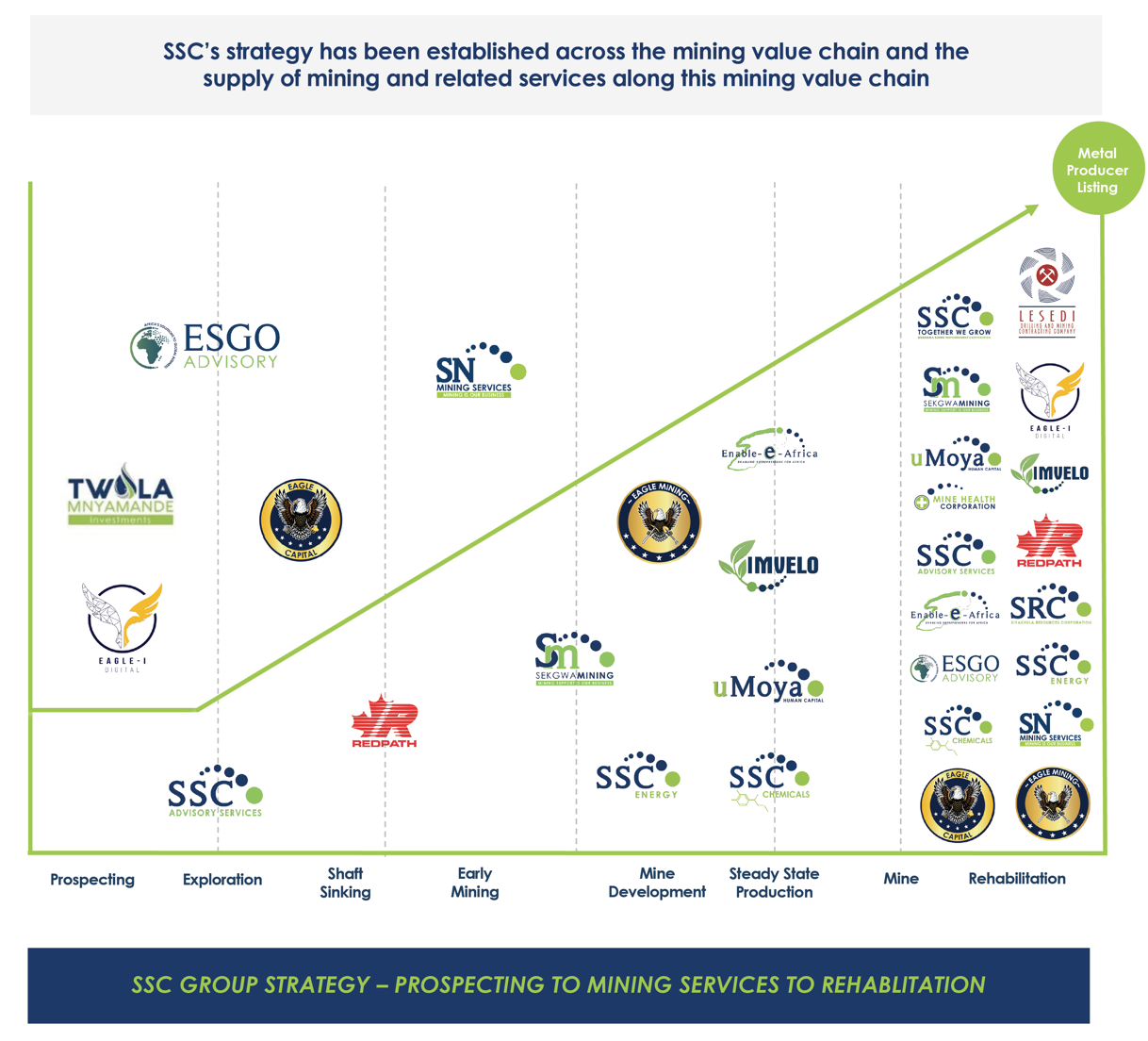 Overview - SSC Group