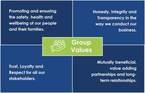 Vision Mission and Values - SSC Group